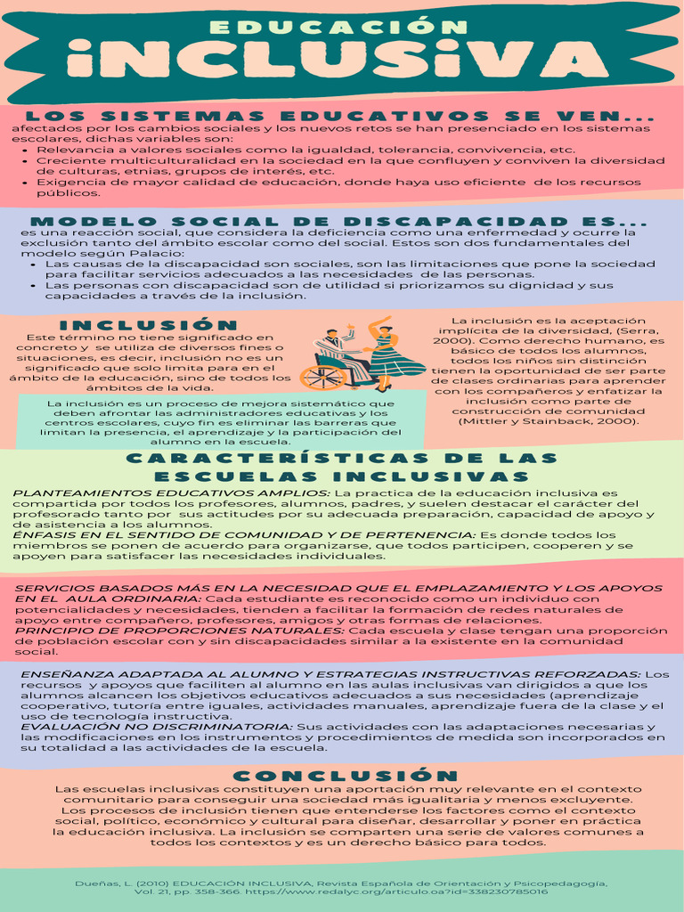 Educacion Inclusiva Infografía | Descargar gratis PDF | Inclusión (Educación) | Invalidez
