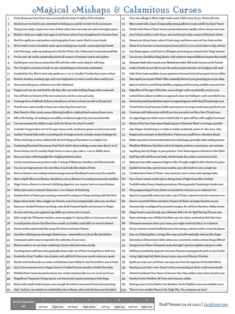 d100 - Magical Mishaps & Calamitous Curses | PDF