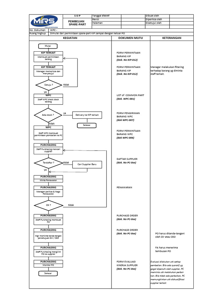 100 Sop Pembelian Spare-Part | PDF