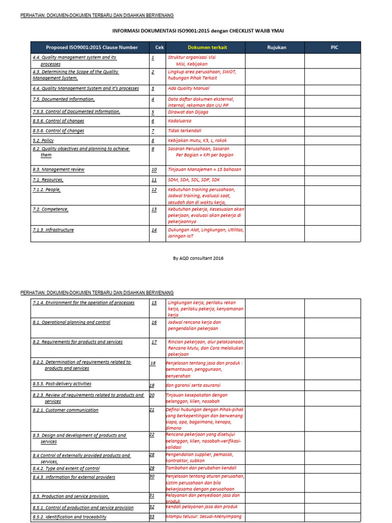 Daftar Dokumen Wajib ISO 9001 2015 YMAI | PDF