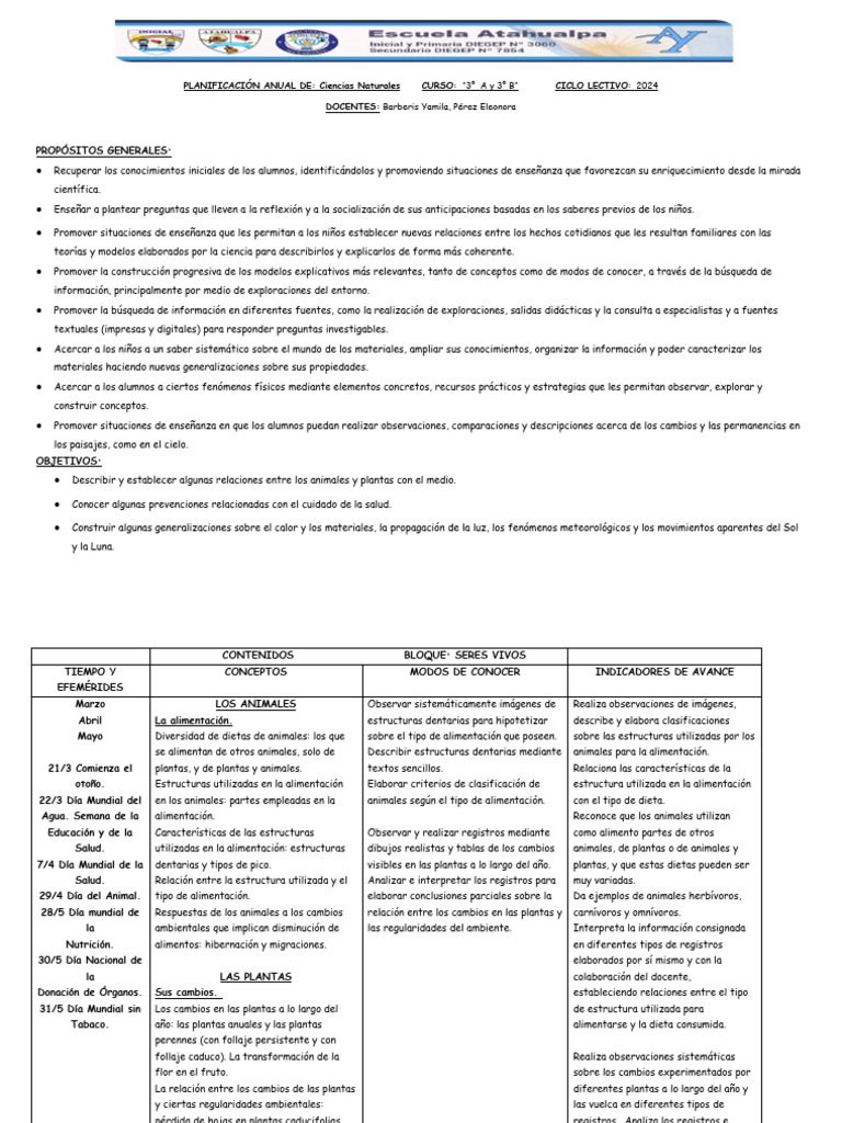 Planificación Anual de Ciencias Naturales | PDF | Plantas | Enseñando