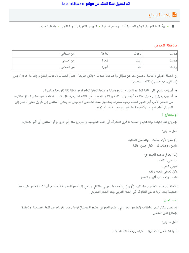 Blagha Alimtaa | PDF