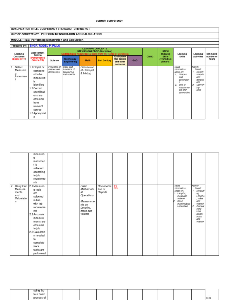Common Competency | PDF | Measurement | Information