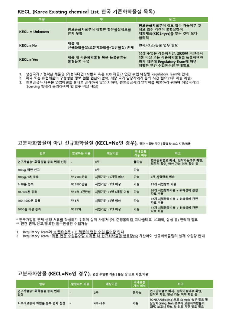 Regulatory Procedure - Brief - KECL | PDF