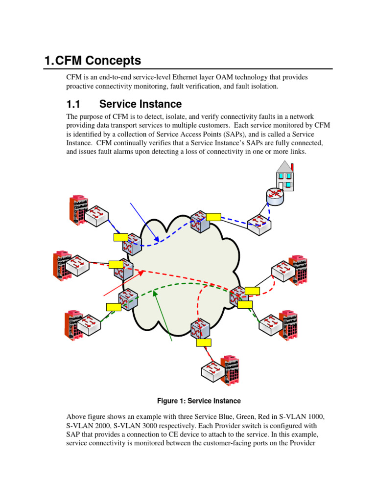 CFM+Concepts | PDF | Computer Network | Network Switch