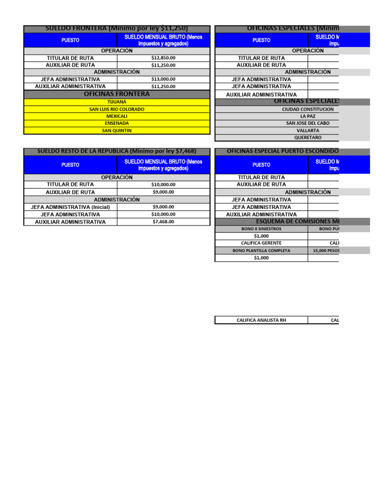Tabulador Presico | PDF