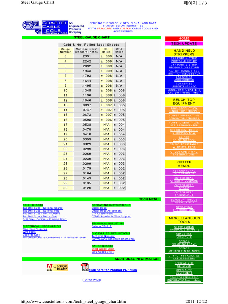 Steel Gauge Chart | PDF | Electrical Engineering | Manufactured Goods