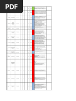 HIRA for Loading and Unloading Safety | PDF | Hazards | Injury