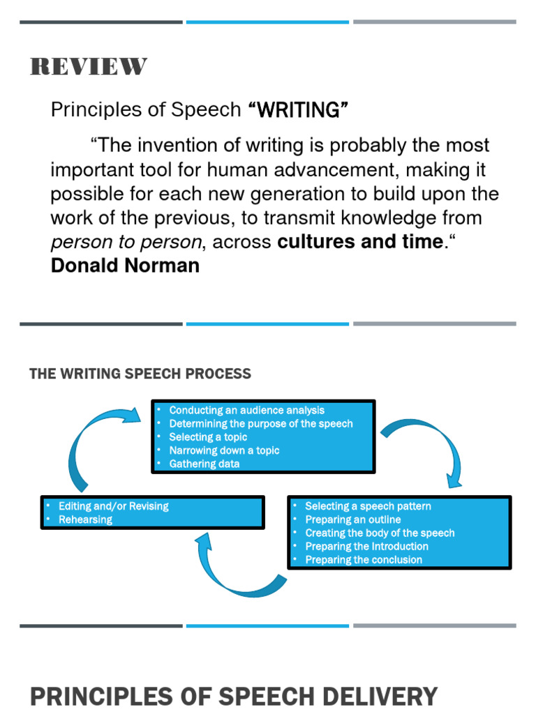 Mastering Speech Writing & Delivery | PDF | Speech | Human Voice