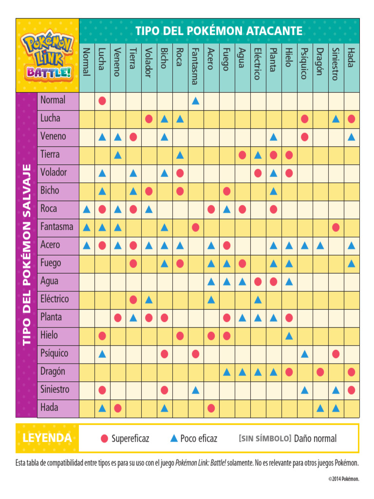 Link Battle Type Chart ES | PDF
