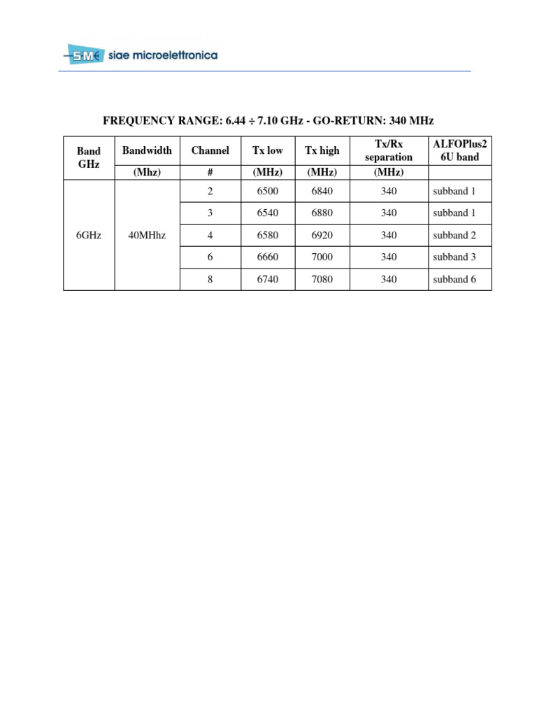 Frequency Table Alfoplus2 | PDF | Science & Mathematics | Computers
