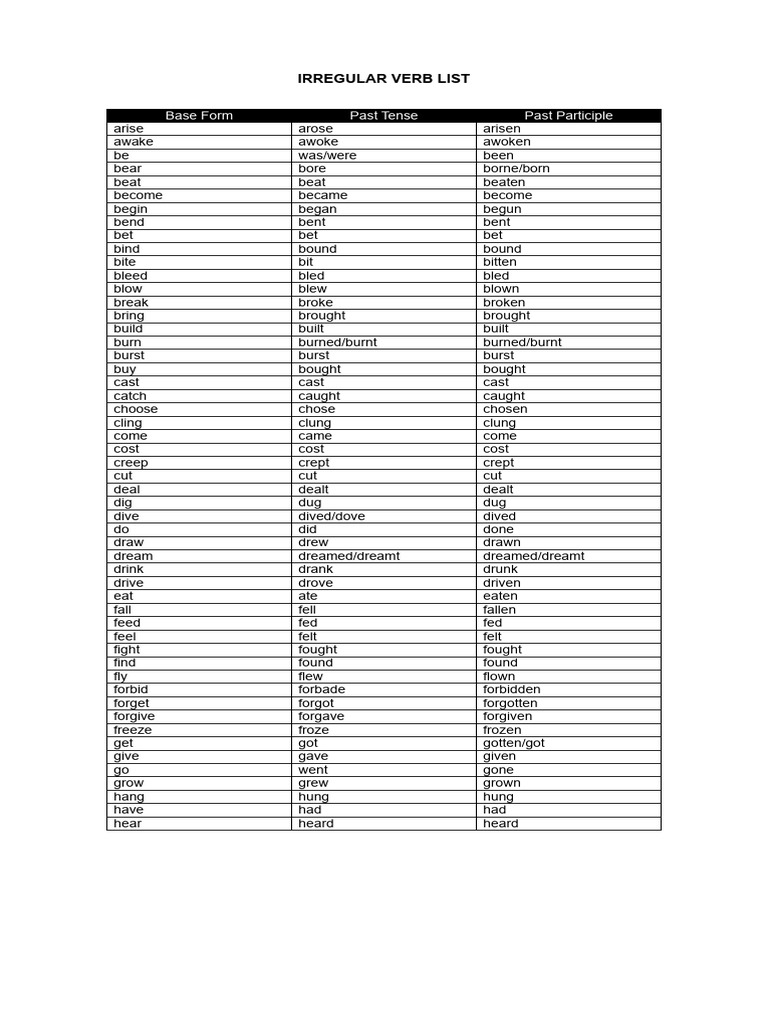Irregular Verb List | PDF | Language Families | Language Mechanics