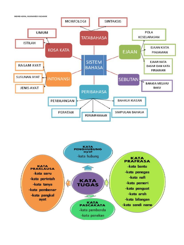 Subjek BM Bi MM SN Pai SJ | PDF