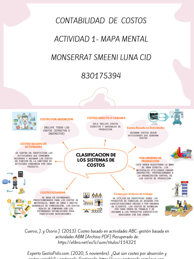 Actividad 1 - Mapa Mental | PDF | Contabilidad de costos | Economias