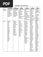RBT Verbs-12-9-2018 | PDF | Experiment | Methodology
