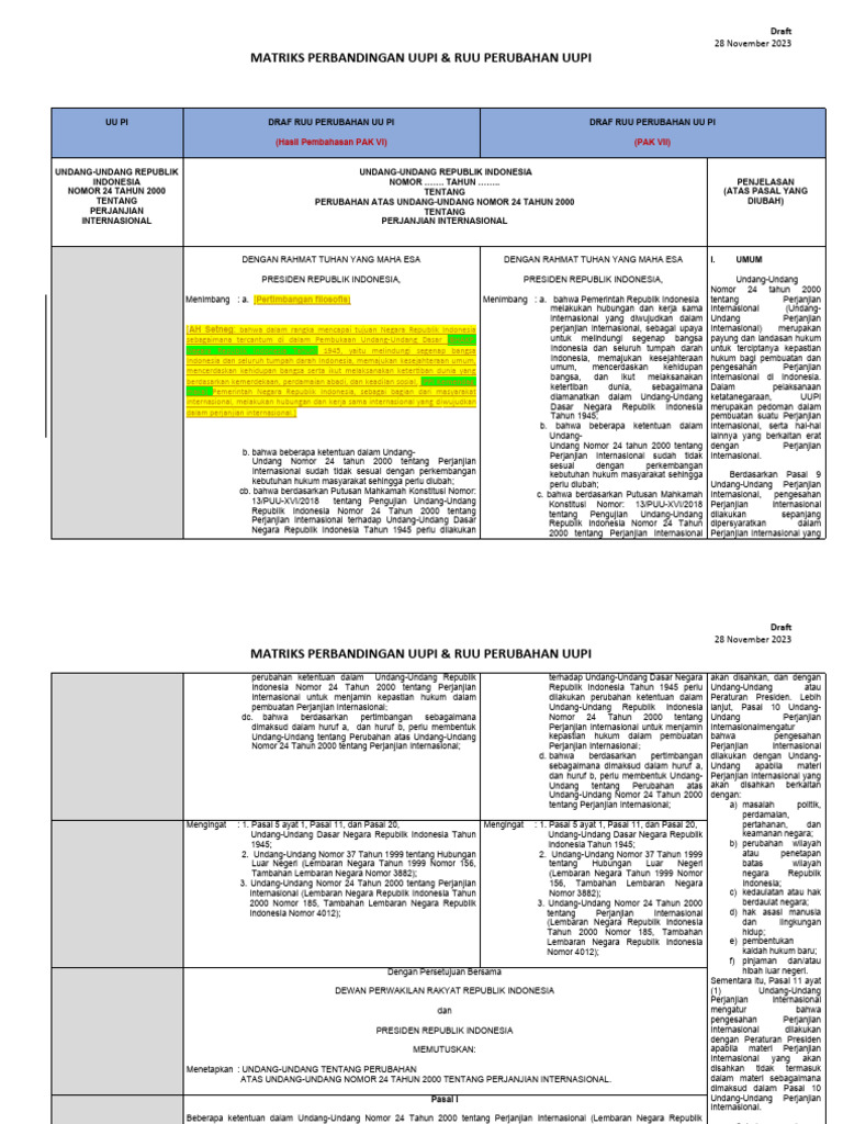 1 - 231129 Matriks Perbandingan Draf RUU Perubahan UUPI - As of Day 1 PAK 7 | PDF