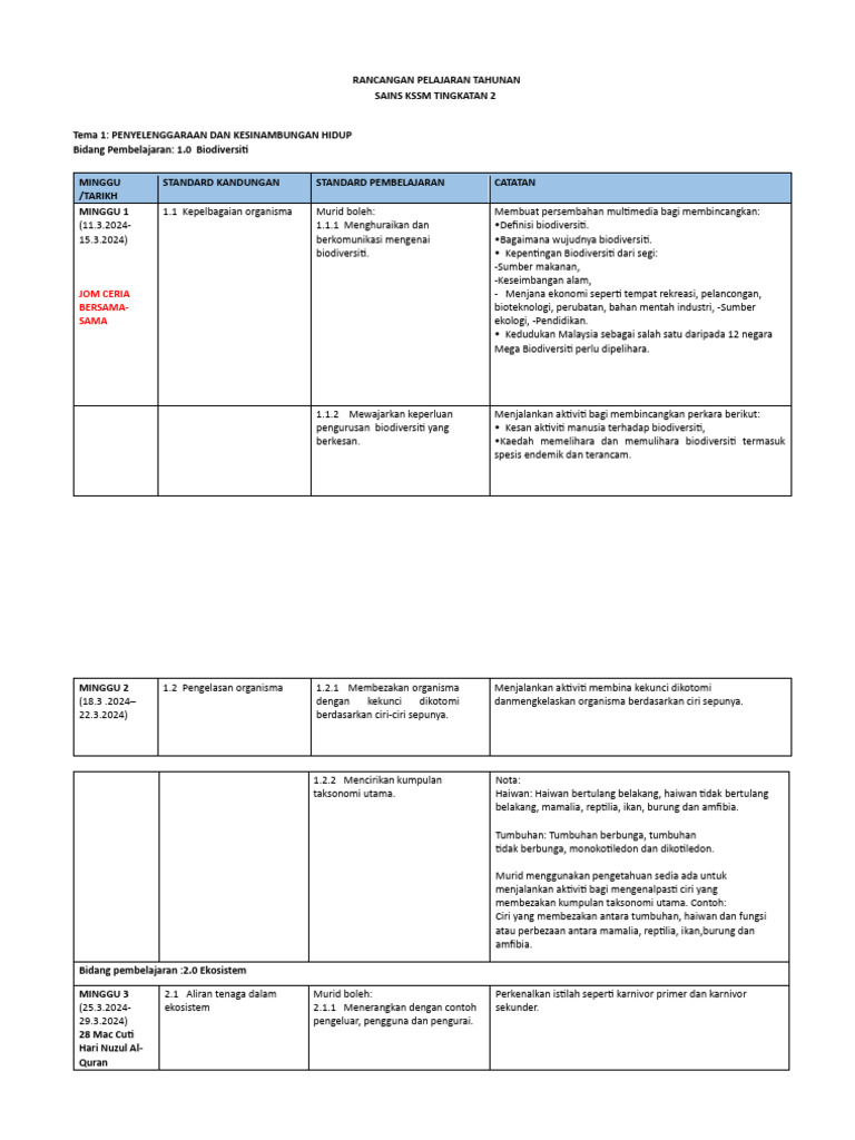RPT Form 2 (2024) | PDF