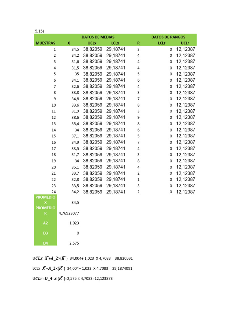 Control de Calidad: Datos de Medias y Rangos | PDF