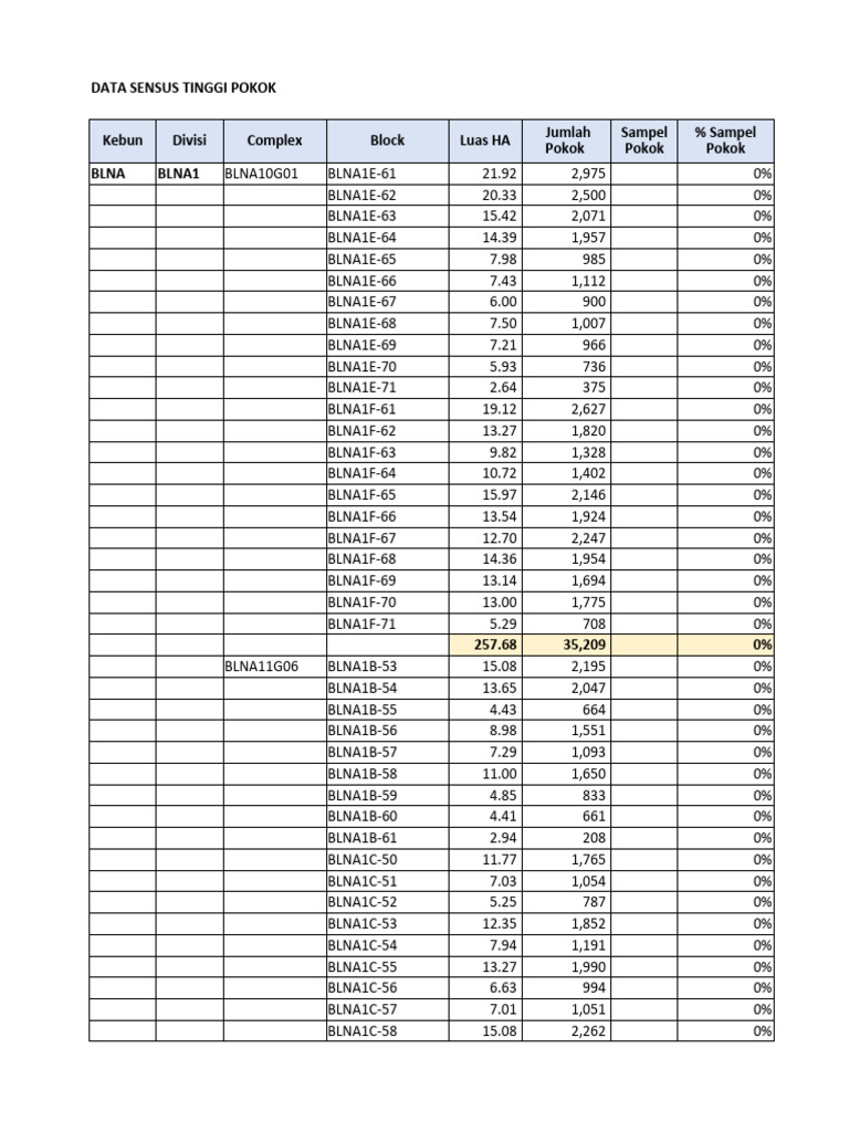 Form Sensus Tinggi Pokok TNKE - 055218 | PDF