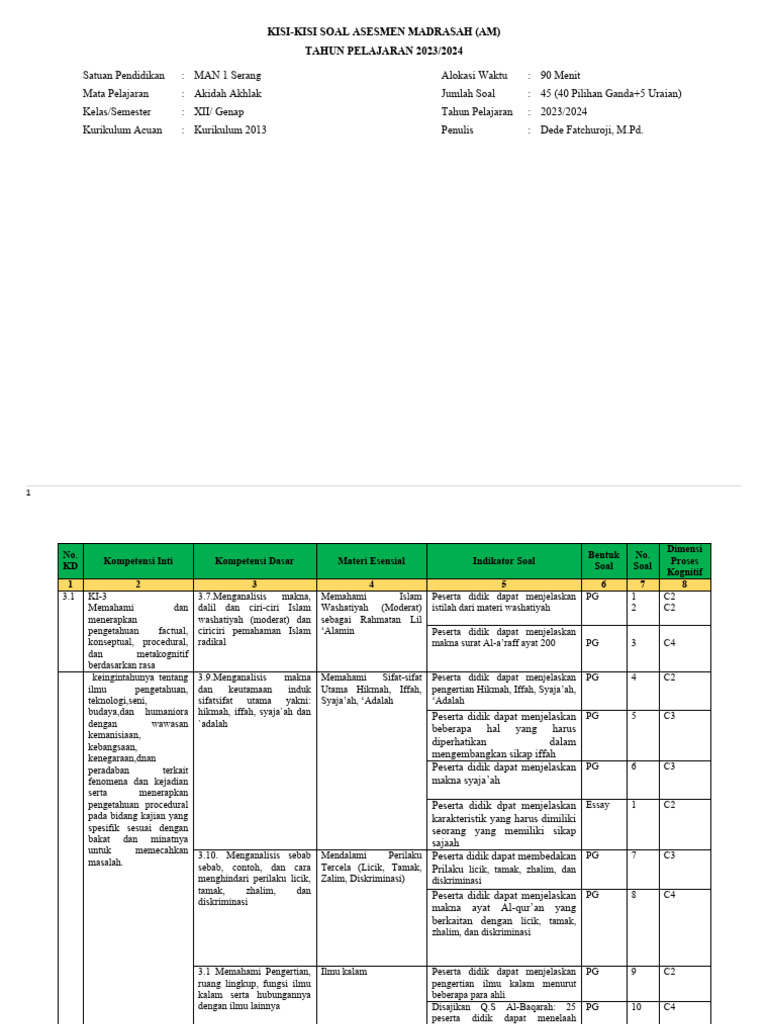 KISI-KISI AM AKIDAH AKHLAK 2023-2024 | PDF