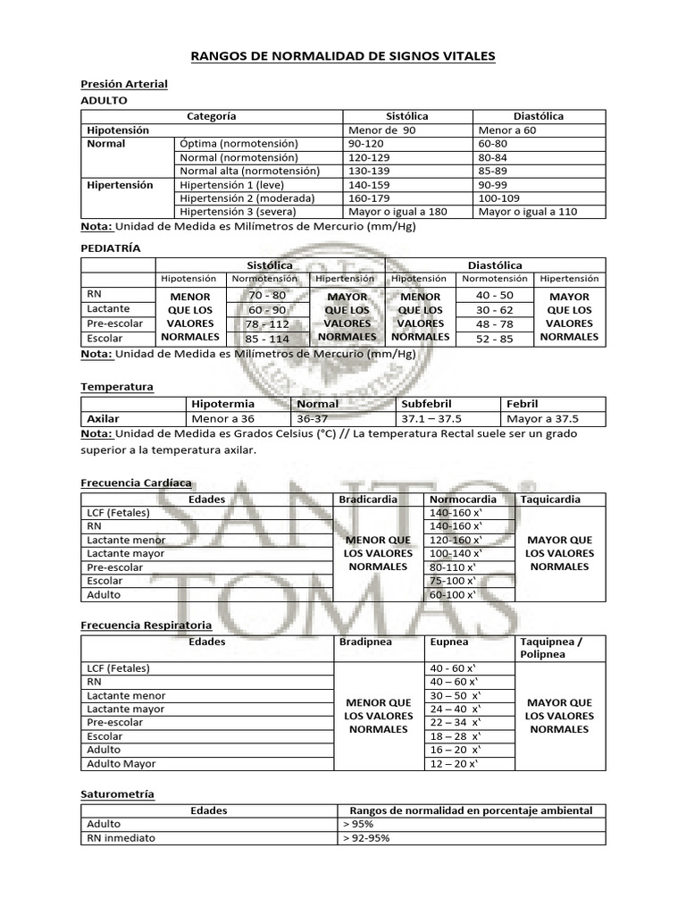 Rangos de Normalidad de Signos Vitales - 220607 - 201028 | PDF ...