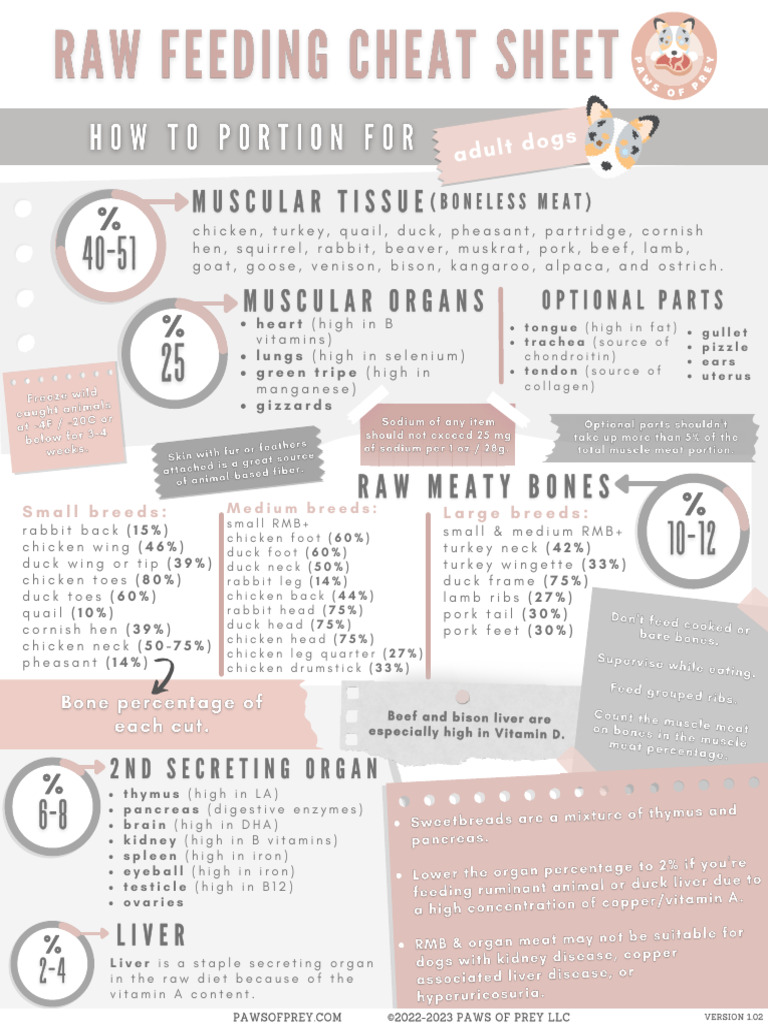 Dog and Puppy Cheat Sheets | PDF | Nutrients | Organic Compounds