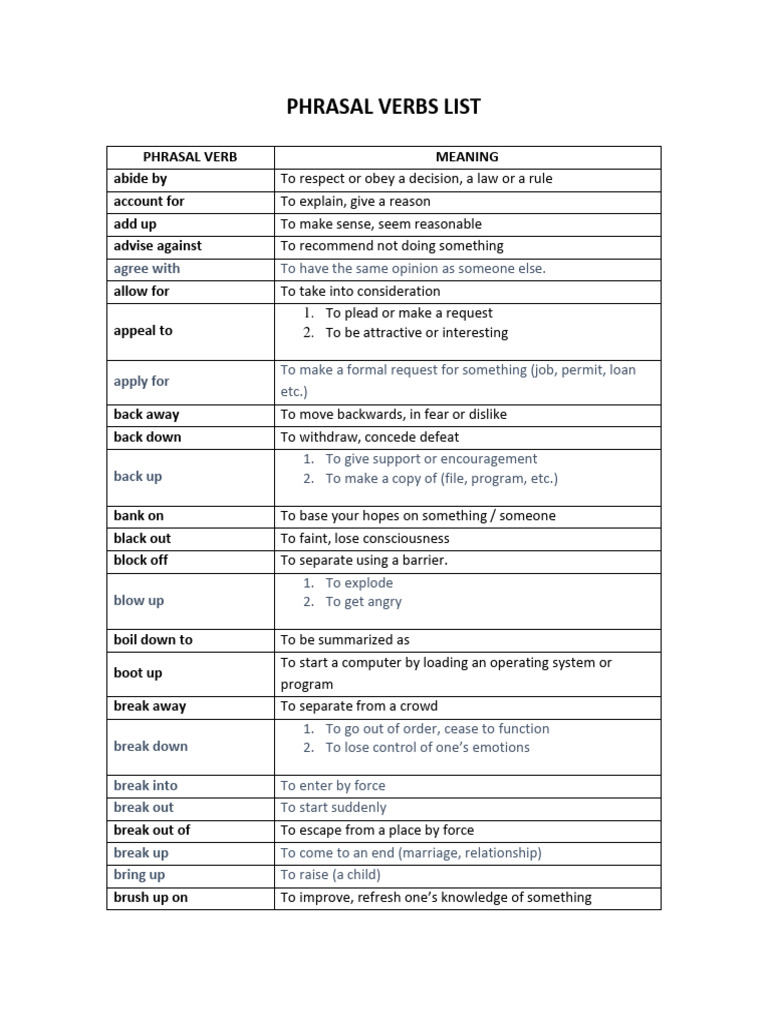 PHRASAL VERBS LIST | PDF