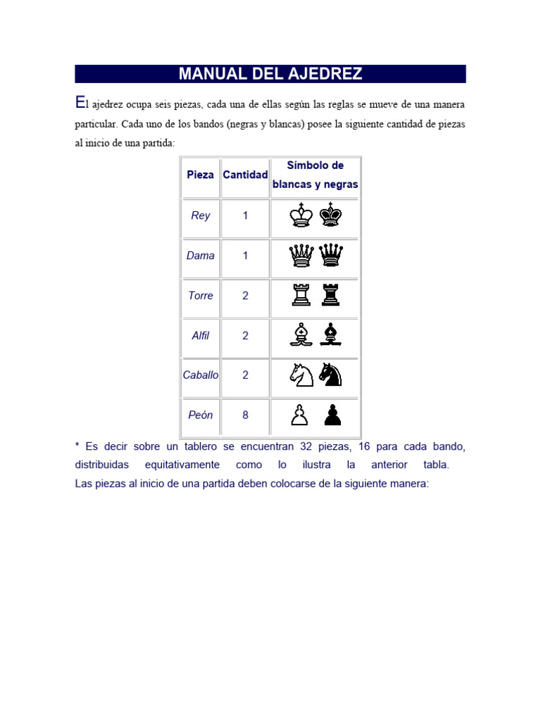 Manual Del Ajedrez | PDF | Ajedrez | Juegos competitivos
