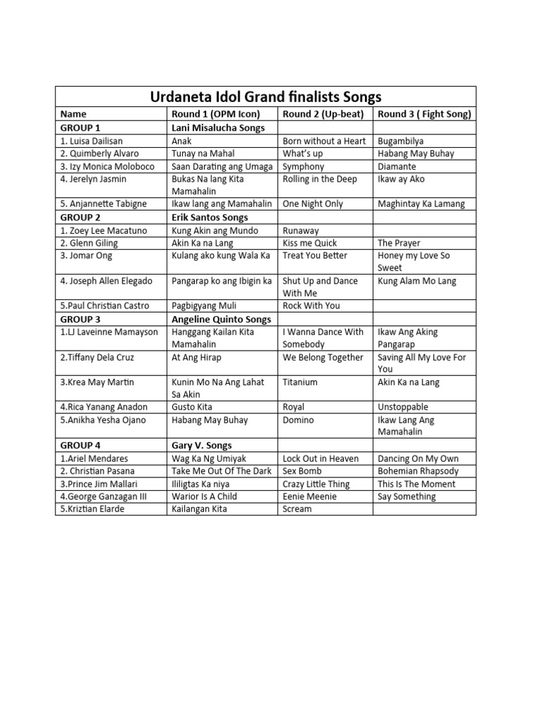 Urdaneta Idol Grand Finalists Songs | PDF