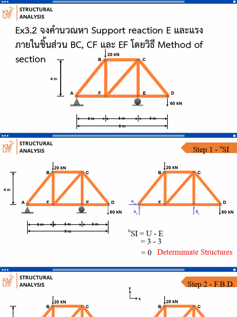 Section EX3.2 | PDF