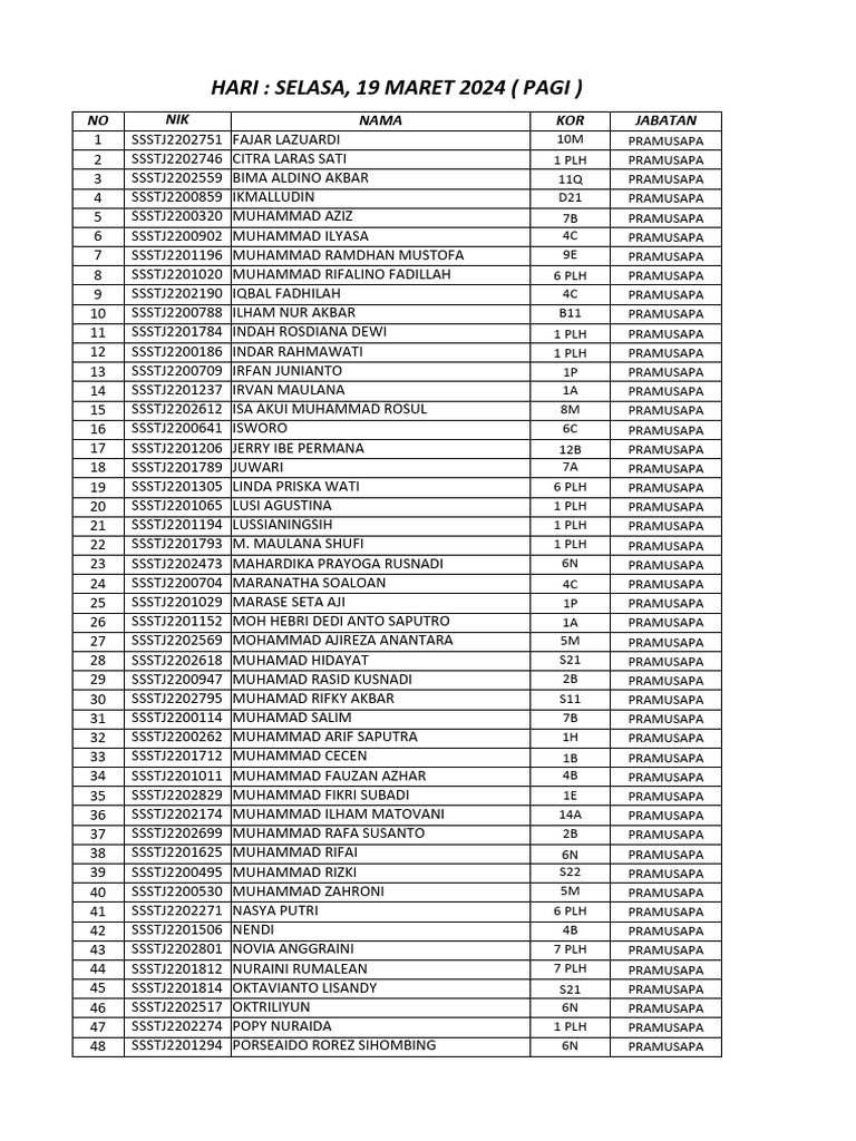 Data Pemanggilan Pramusapa 19 MARET 2024 Fix | PDF