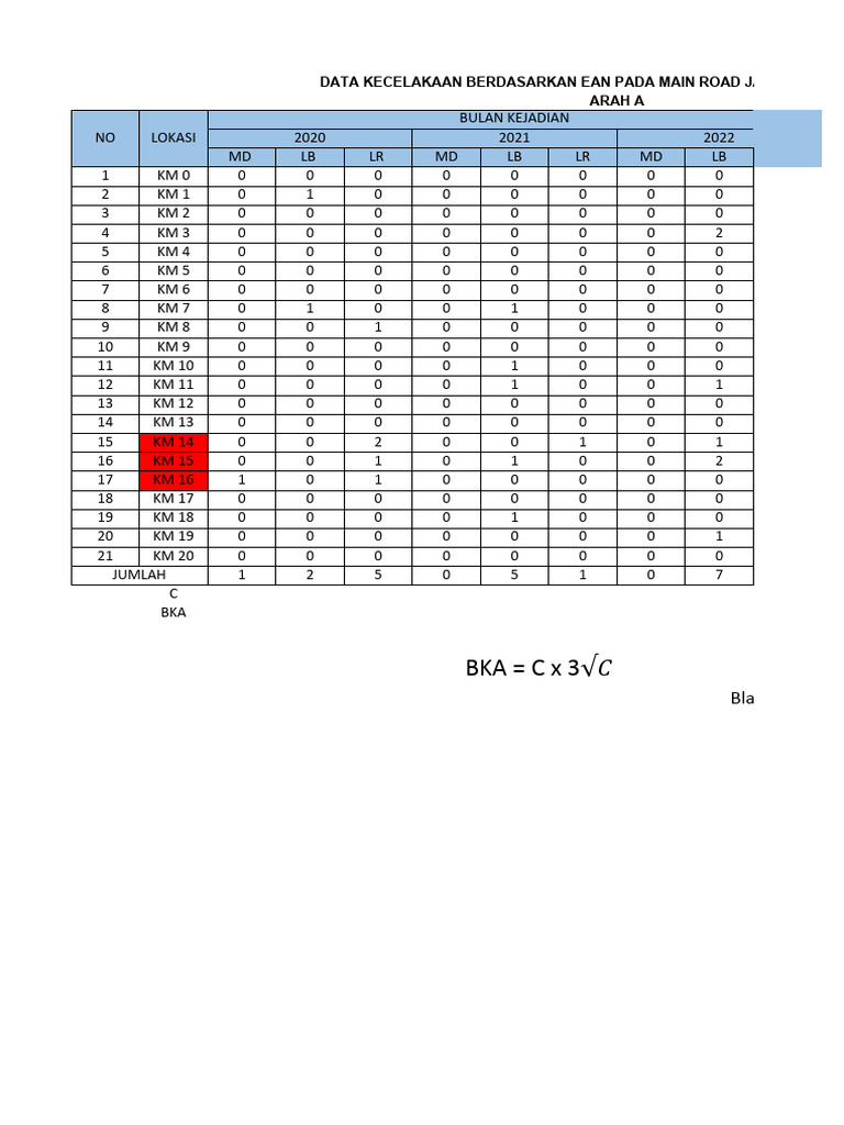Perhitungan Titik Black Spot Metode EAN | PDF