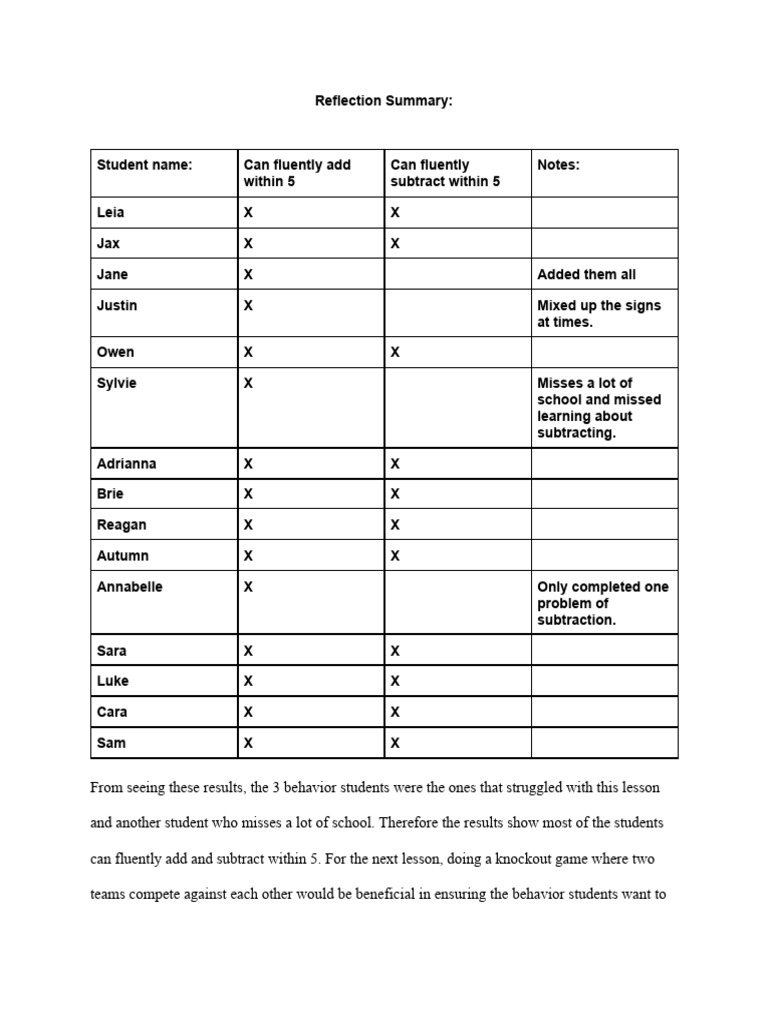 reflection summary | PDF | Teachers | Learning