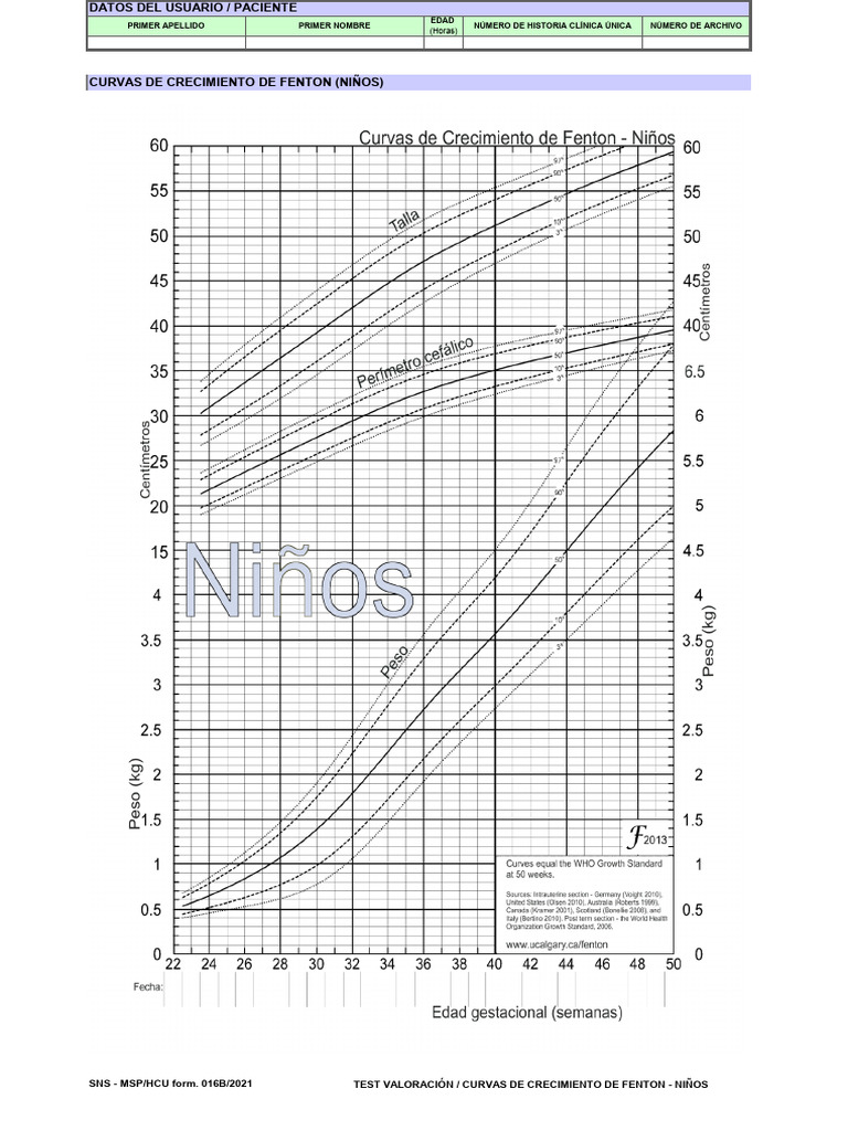 Test Valoración / Curvas de Crecimiento de Fenton - Niños SNS - MSP/HCU ...