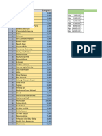 List of Gamaba Artists | PDF | Philippines