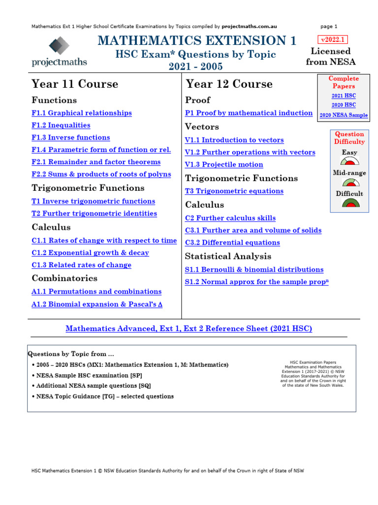 3u Project Maths | PDF | Function (Mathematics) | Equations