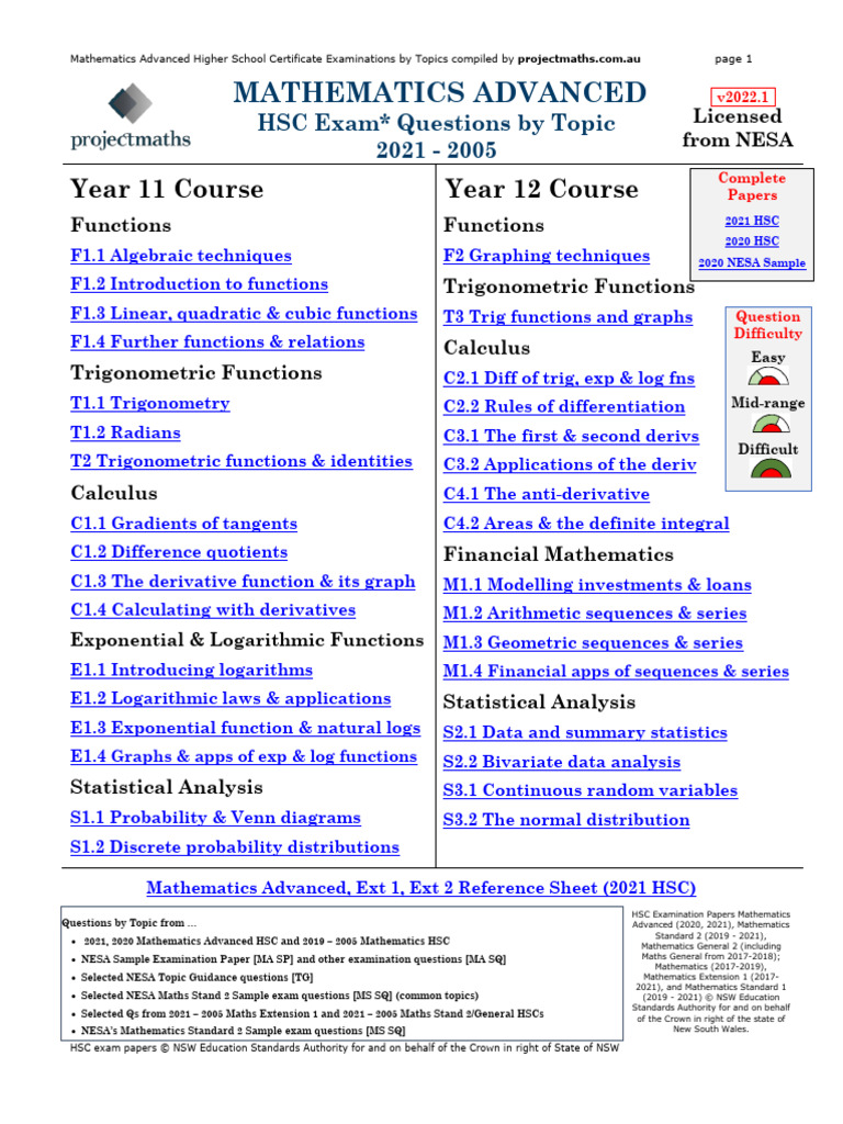2u Project Maths | PDF | Logarithm | Function (Mathematics)