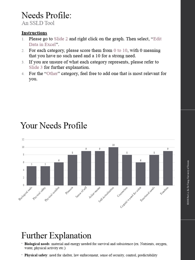 Needs Profile Exercise | PDF | Social Psychology | Cognitive Science