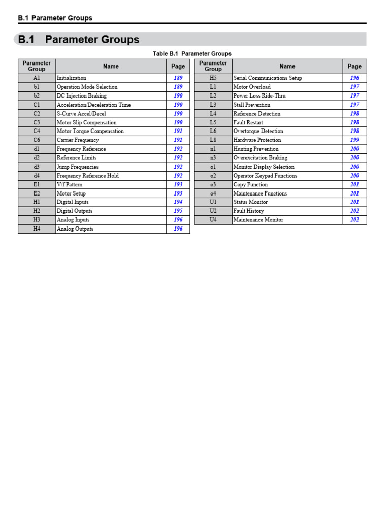 Bien Tan Yaskawa Dong J1000 - Manual | PDF | Parameter (Computer Programming) | Frequency