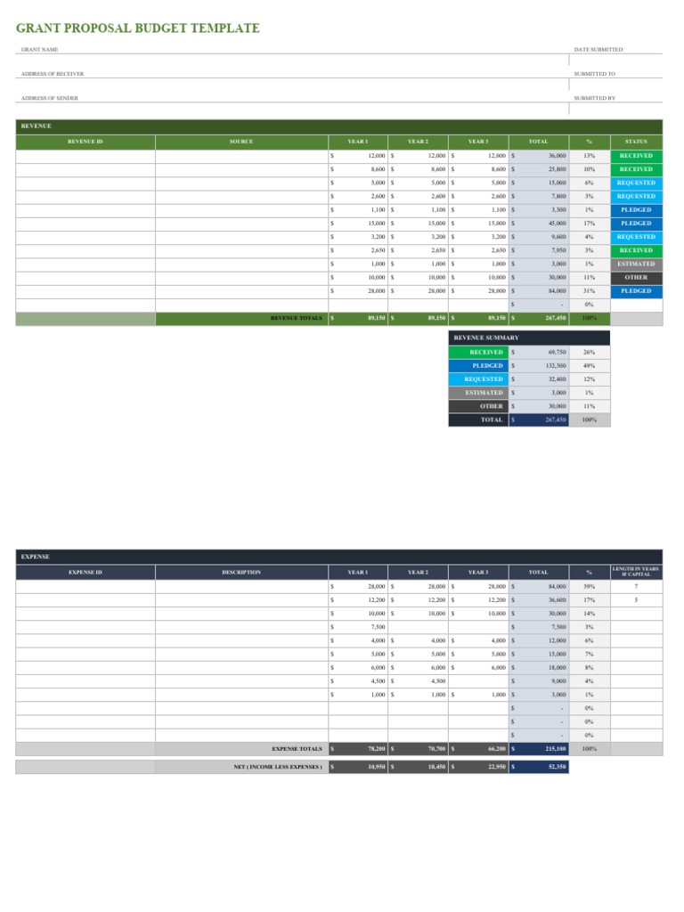 Grant Proposal Template 22 | PDF | Revenue