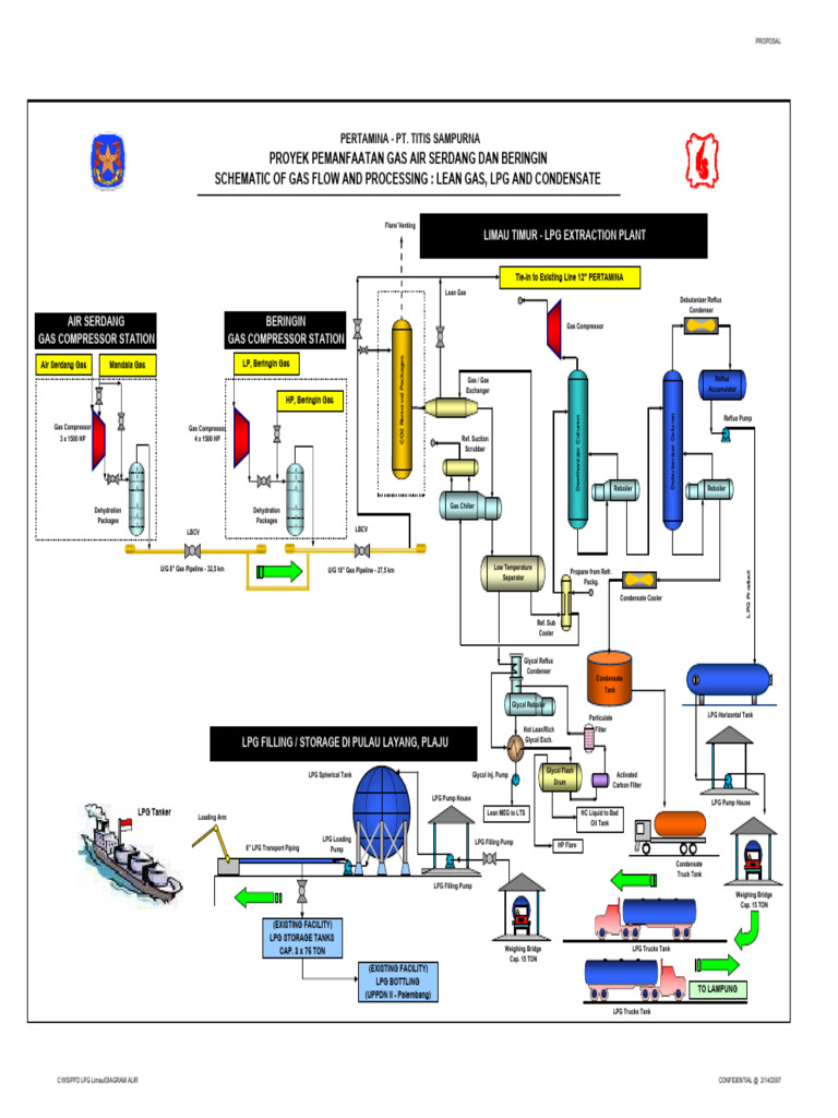 PFD LPG Limau Timur | PDF | Liquefied Petroleum Gas | Natural Gas