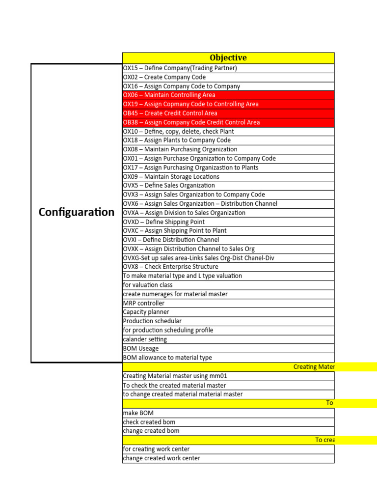 SAP Enterprise Structure | PDF | Business