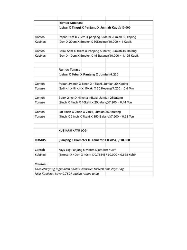 Kubikasi & Tonase - Sheet1 | PDF | Griya & Taman