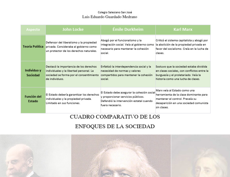 Cuadro Comparativo Sociales | PDF | Karl Marx | Sociedad