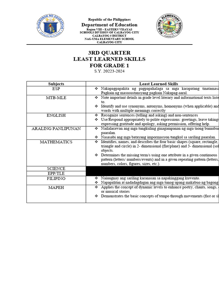 New Least-Learned-Nag-Uma-3q 2024 | PDF