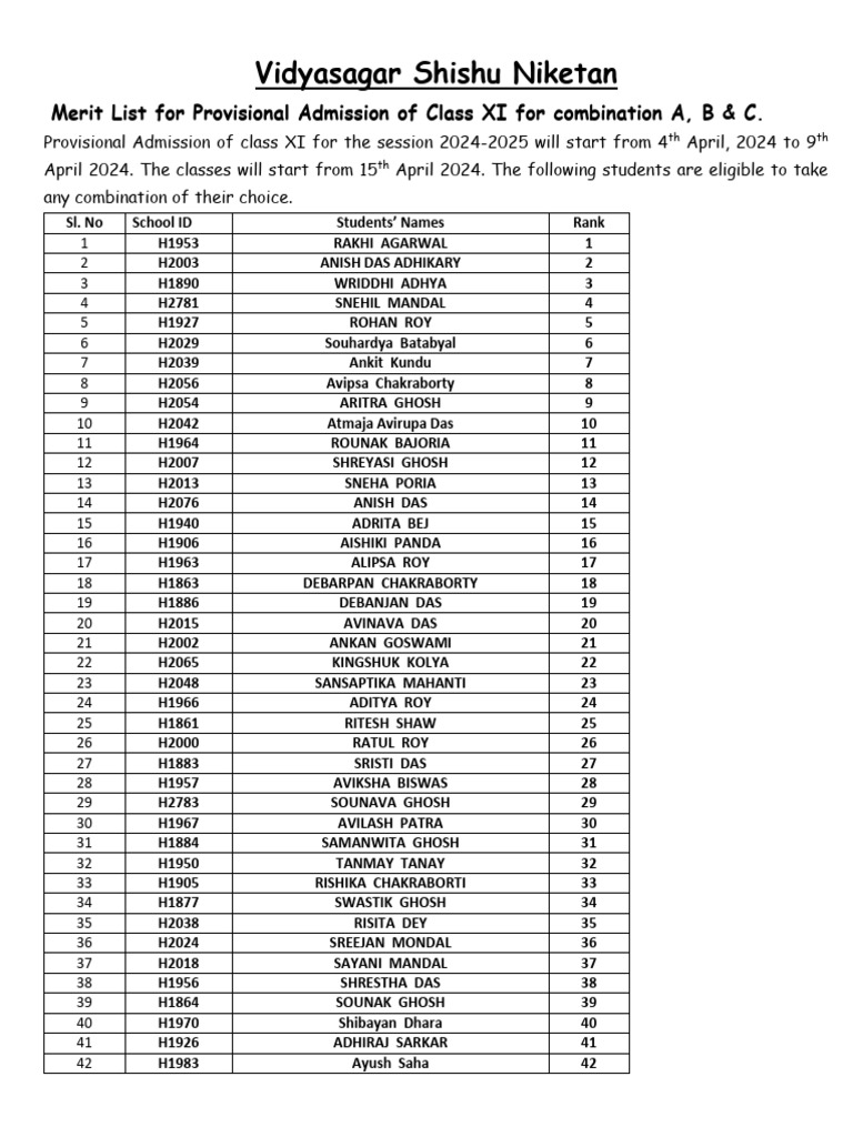 vidyasagar-shishu-niketan-merit-list-for-provisional-admission-of