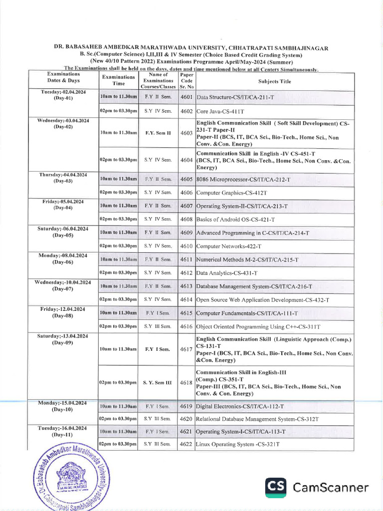 BCS AND Other Course CBCGS P 22 April 2024 | PDF