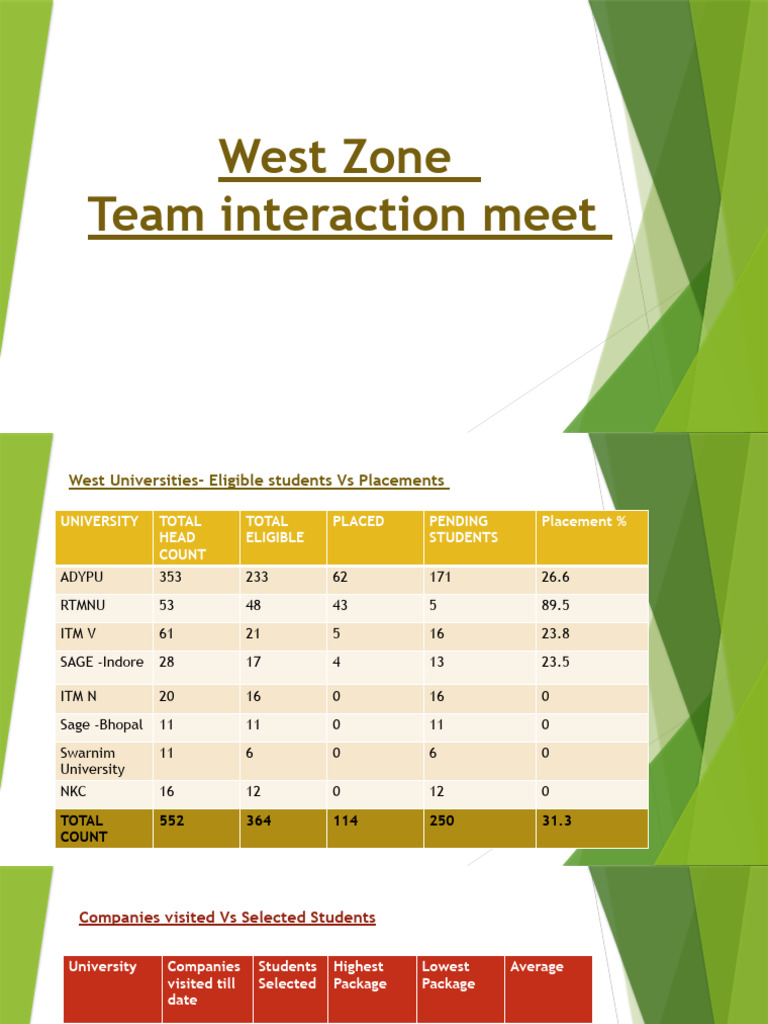 West Zone Ppt | PDF | Cloud Computing | Computer Science