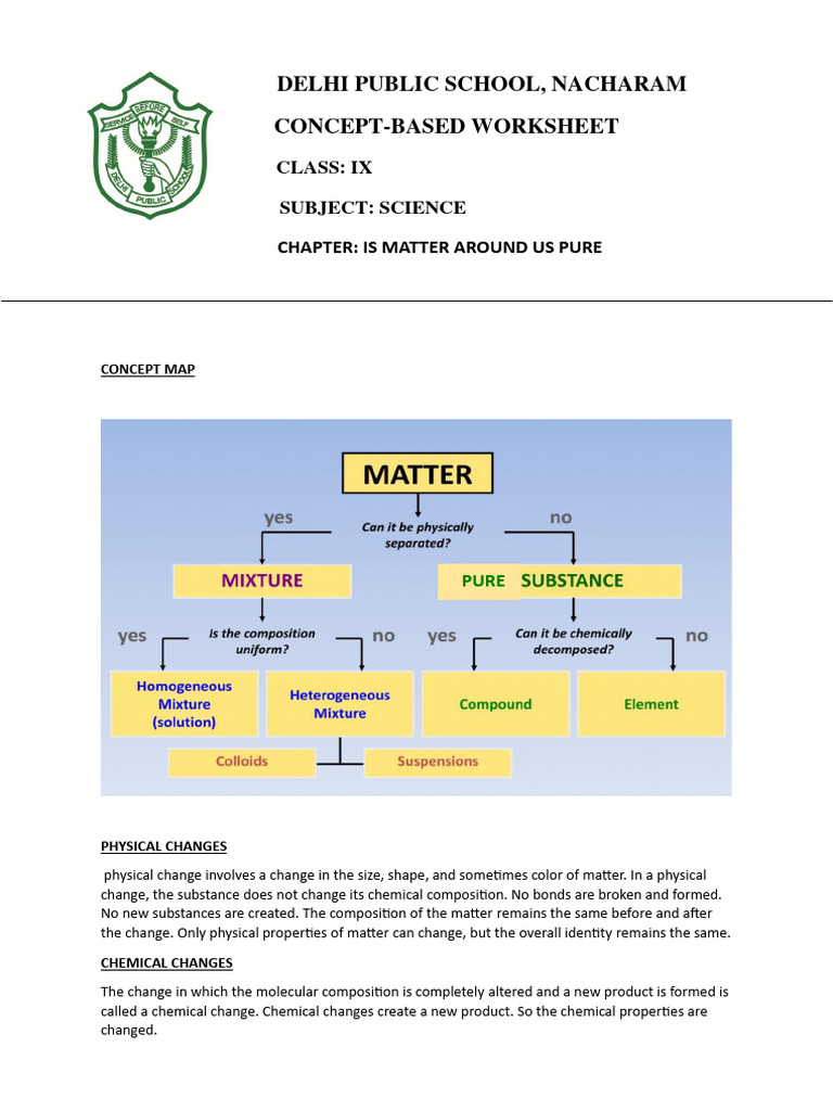 Delhi Public School, Nacharam Concept-Based Worksheet: Class: Ix Subject: Science Chapter: Is ...
