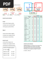 Handout 3a Peptide Drawing | PDF